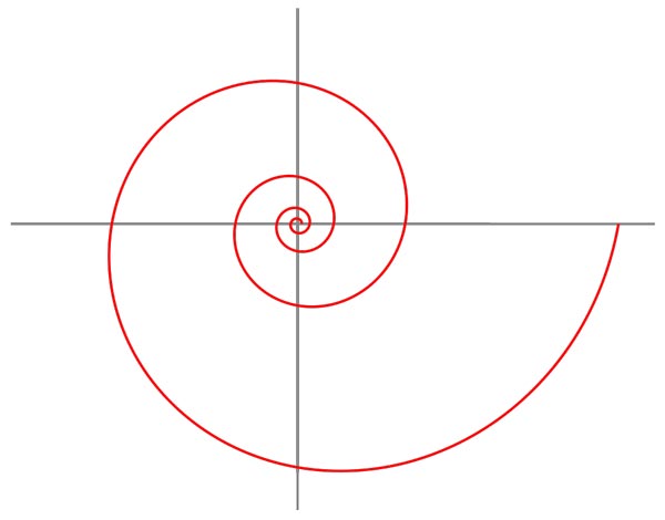 Logarithmic Spiral - Free Math Photos & Images Logarithmic Spiral - Free Math Photos & Images